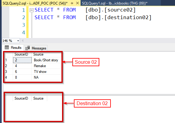 Copy Data Dynamically From Multiple Sources To Multiple Sinks In Adf