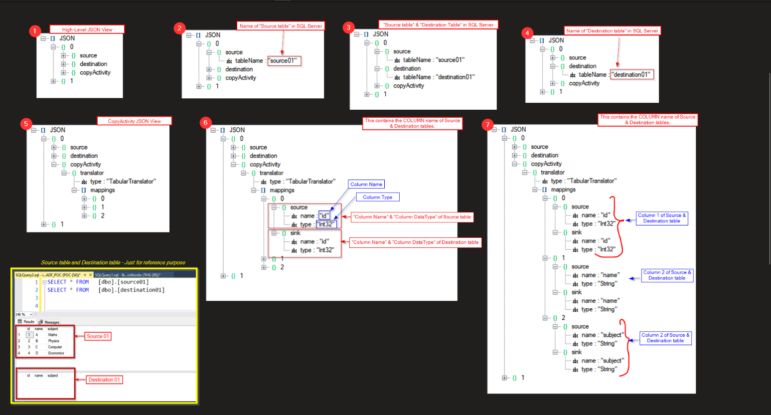 Copy Data Dynamically From Multiple Sources To Multiple Sinks In Adf
