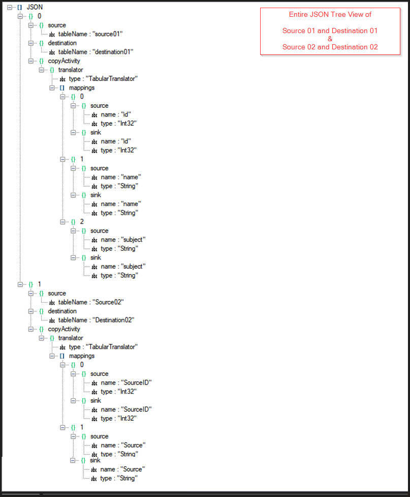 Copy Data Dynamically From Multiple Sources To Multiple Sinks In Adf