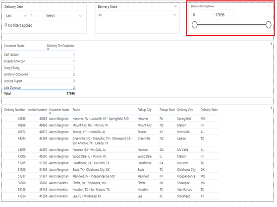 Implementing Dynamic Cascading Slicer To Filter The Data Microsoft Business Intelligence